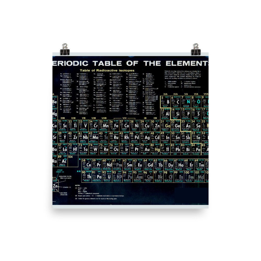 Nerd Geek Periodic Table Of The Elements Vintage Chart Black Photo pap ...