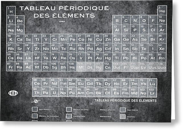 tableau periodique element